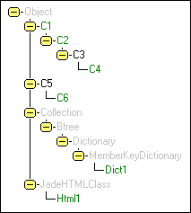 Implicit Inheritance from Nearest RootSchema Subschema Copy Class