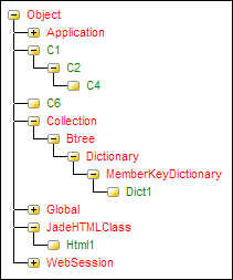 Implicit Inheritance from Nearest RootSchema Subschema Copy Class