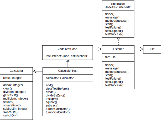 Example Of Using The Jade Unit Test Framework 6777
